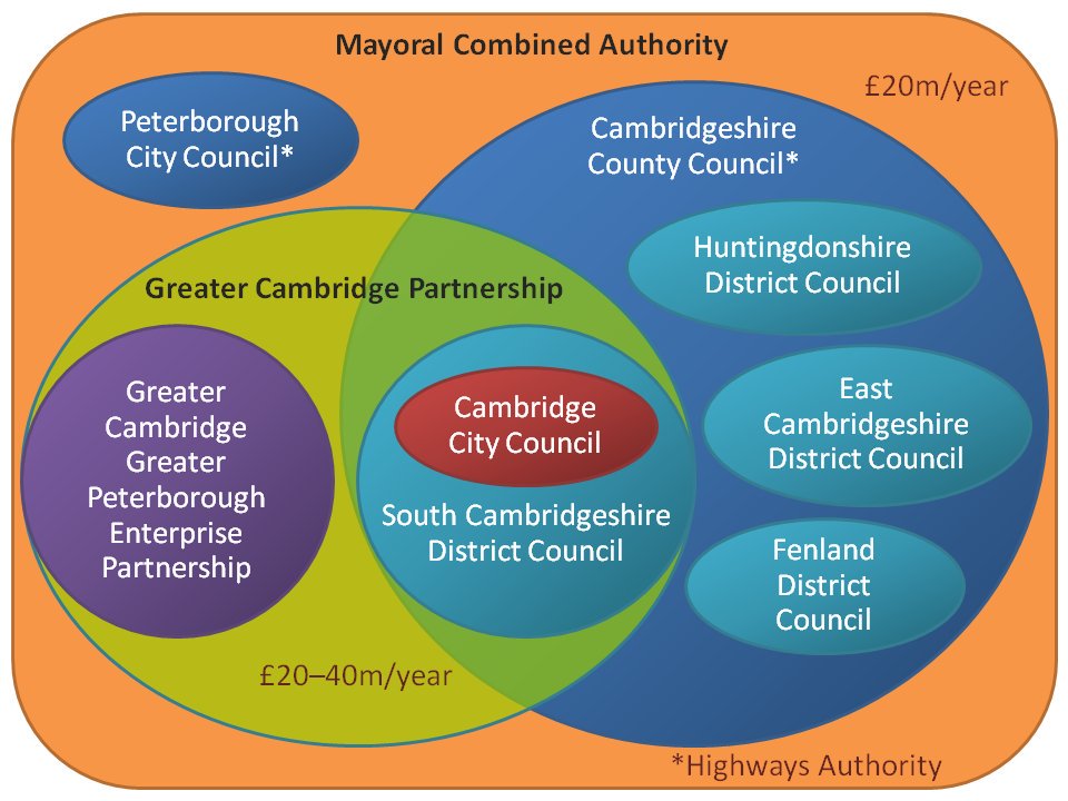 What can past Cambridge town planning documents tell us about the ...