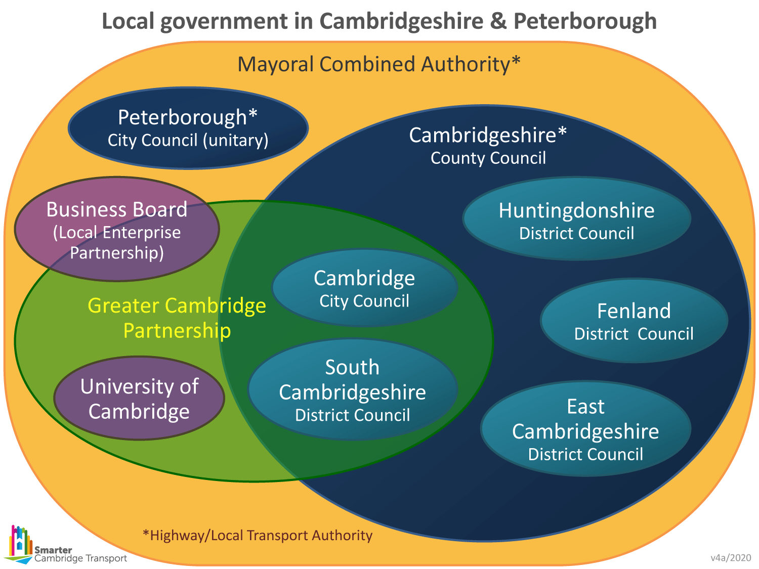 Planning for whose future? – The Cambridge Town Owl