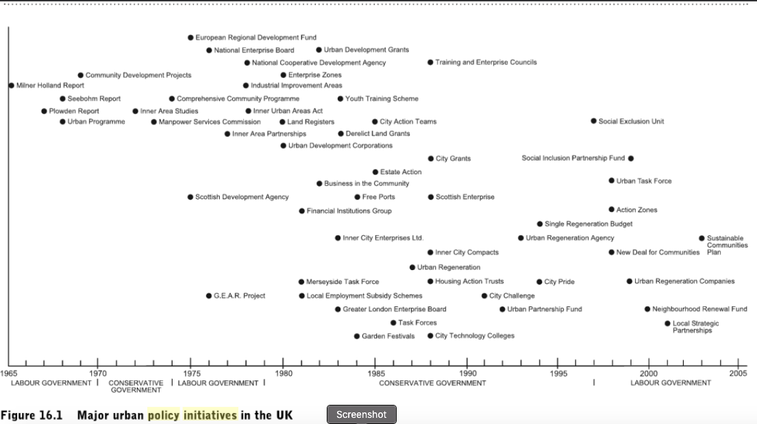 Did all those ministerial initiatives work? – The Cambridge Town Owl