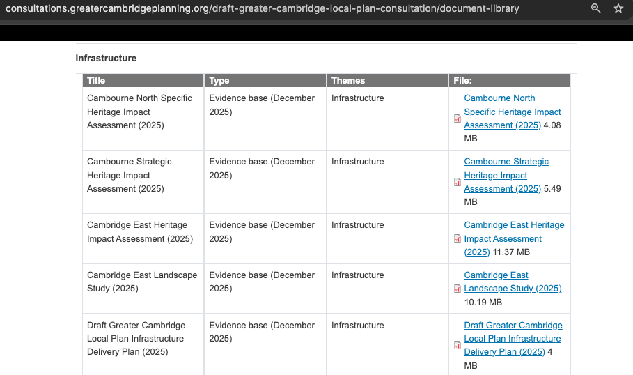 North East Cambridge – what infrastructure does it need? – The ...